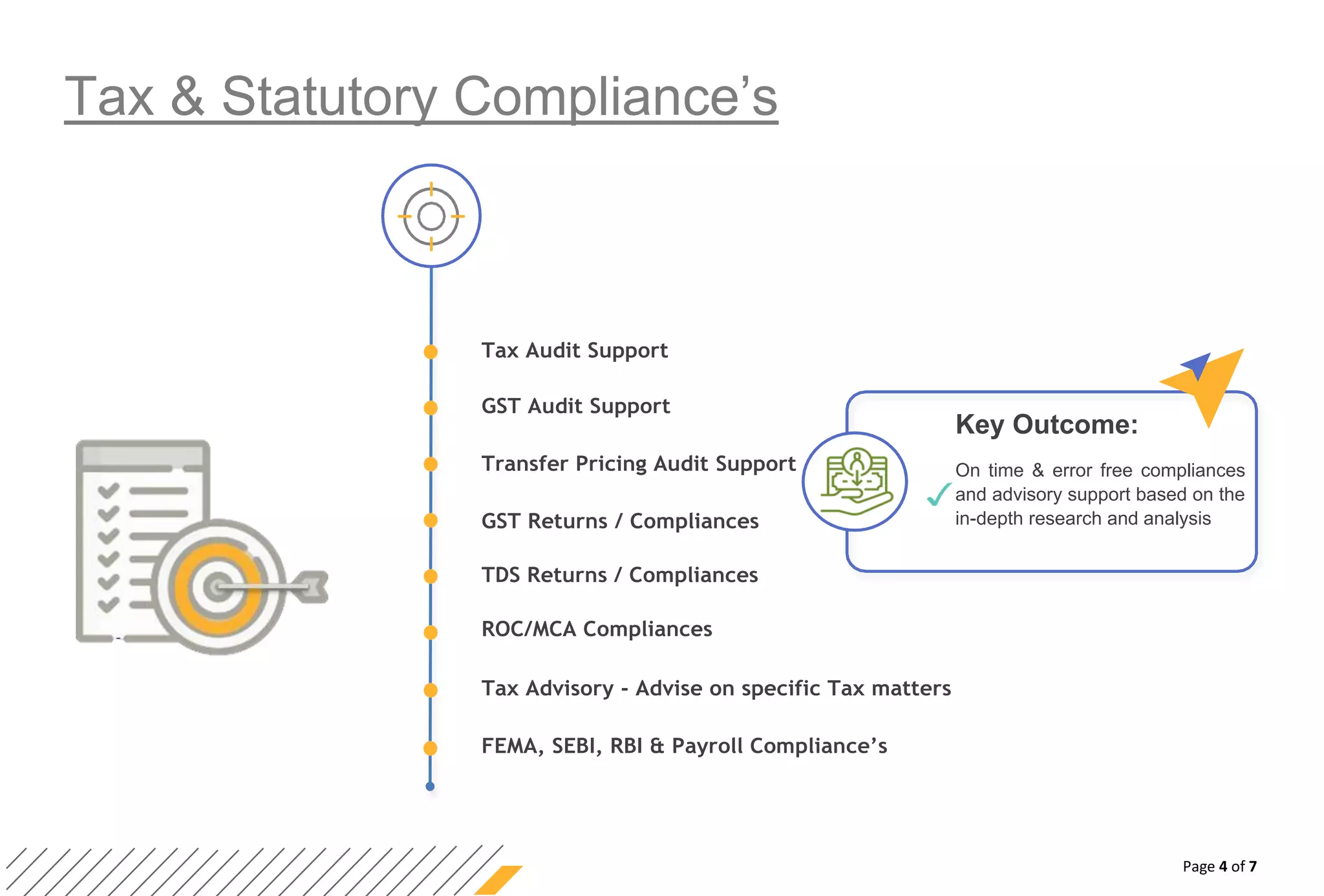 RISK, COMPLIANCE & INTERNAL AUDIT | PPT