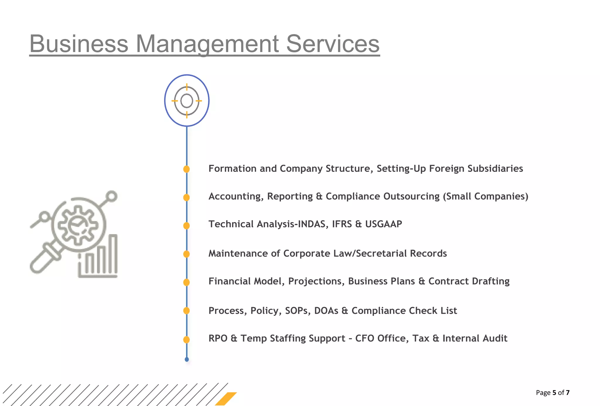 RISK, COMPLIANCE & INTERNAL AUDIT | PPT