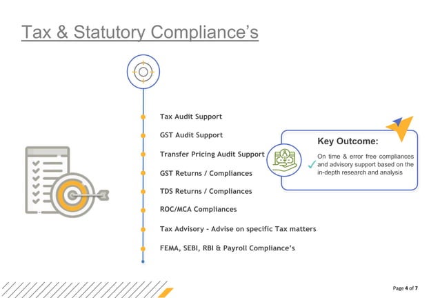 RISK, COMPLIANCE & INTERNAL AUDIT | PPT