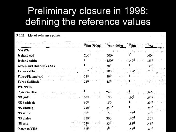 ICES Scientific and Advisory process