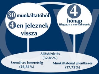 DPR Hallgatói csomag | PPTX