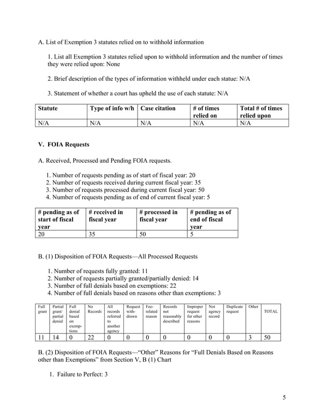 CEQ Annual FOIA 2008 Report | PDF