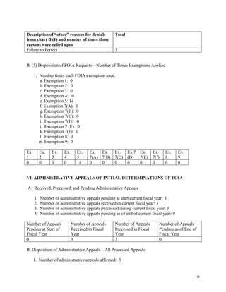 CEQ Annual FOIA 2008 Report | PDF