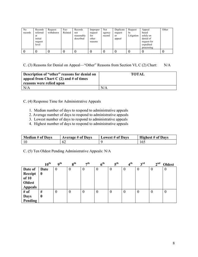 CEQ Annual FOIA 2008 Report | PDF