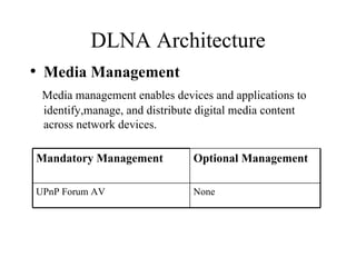 DLNA for Dummies | PPT