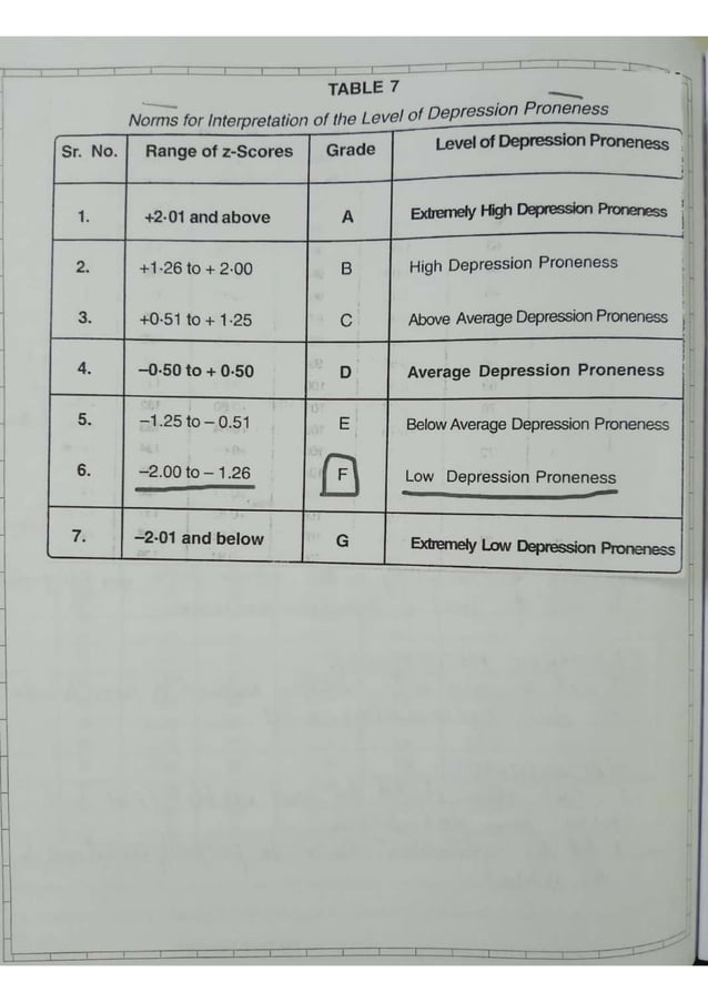 DPS - Depression Proneness Scale - Niranjan Prasad Yadav | PDF
