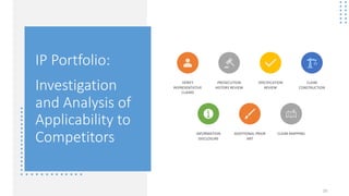 Data Privacy and IP Due Diligence | PDF