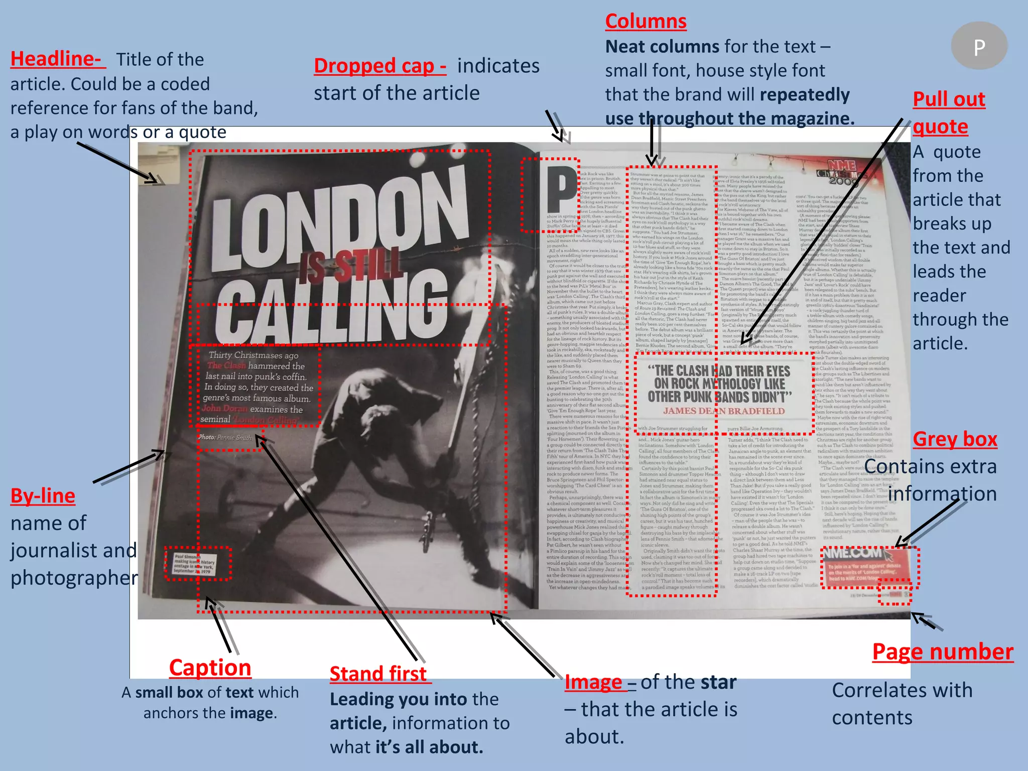 Dps codes and conventions | PPT