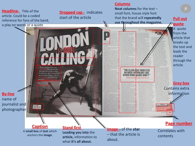 Dps codes and conventions | PPT