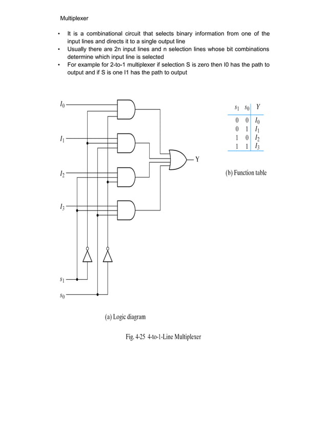 Dpsd Lecture Notes Doc