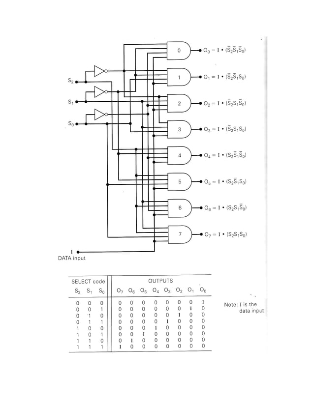 Dpsd Lecture Notes Doc