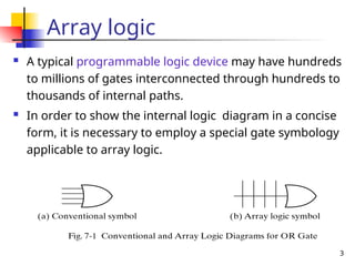 DPSD MEMORY DEVICES PROGRAMMABLE LOGIC CIRCUITS | PPT