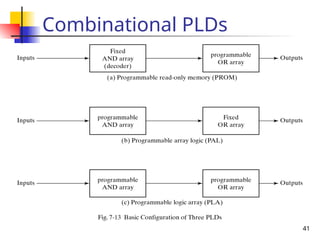 DPSD MEMORY DEVICES PROGRAMMABLE LOGIC CIRCUITS | PPT
