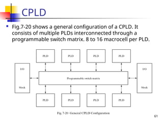 DPSD MEMORY DEVICES PROGRAMMABLE LOGIC CIRCUITS | PPT