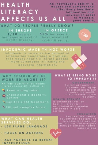 Infographic Literacy