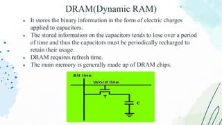 DPSD MEMORY DEVICES UNIT memory device 4.pptx