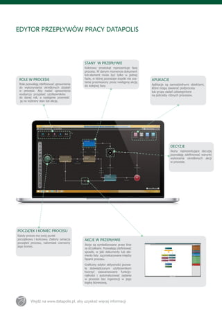 Datapolis Process System PL | PDF