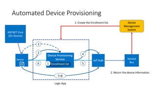 Automated Device Provisioning | PDF