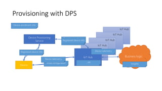Automated Device Provisioning | PDF