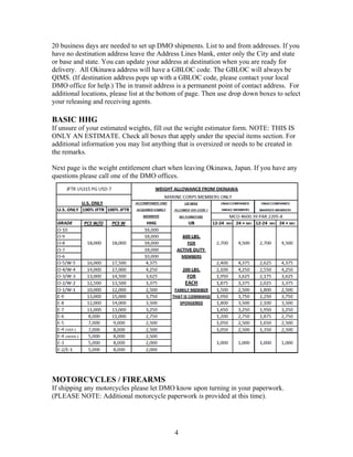Dps instructions okinawa | PDF