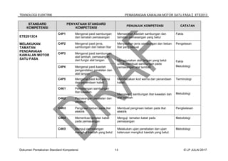 electrical technology - DPSK ETE2013.pdf