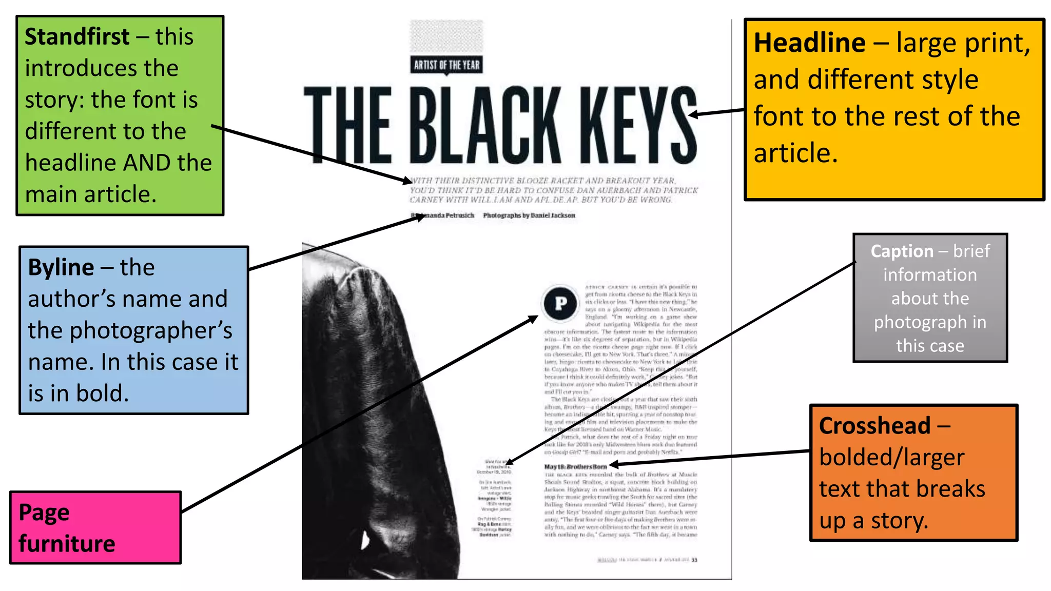 Dps labelling features | PPT