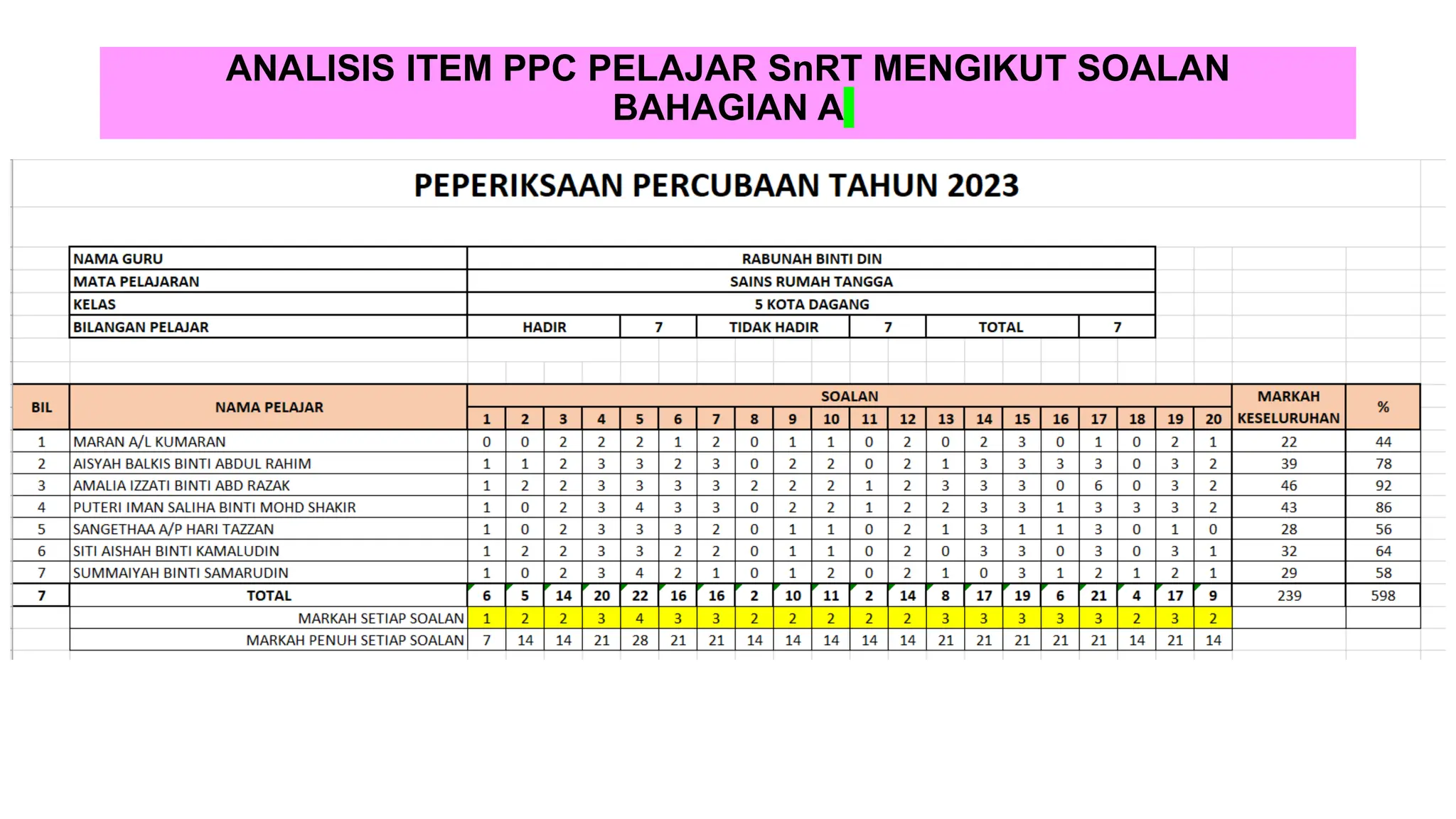 DP SnRT 2023 BIL 3 (OPR3)1.pptx CONTOH DANRUJIKAN | PPTX