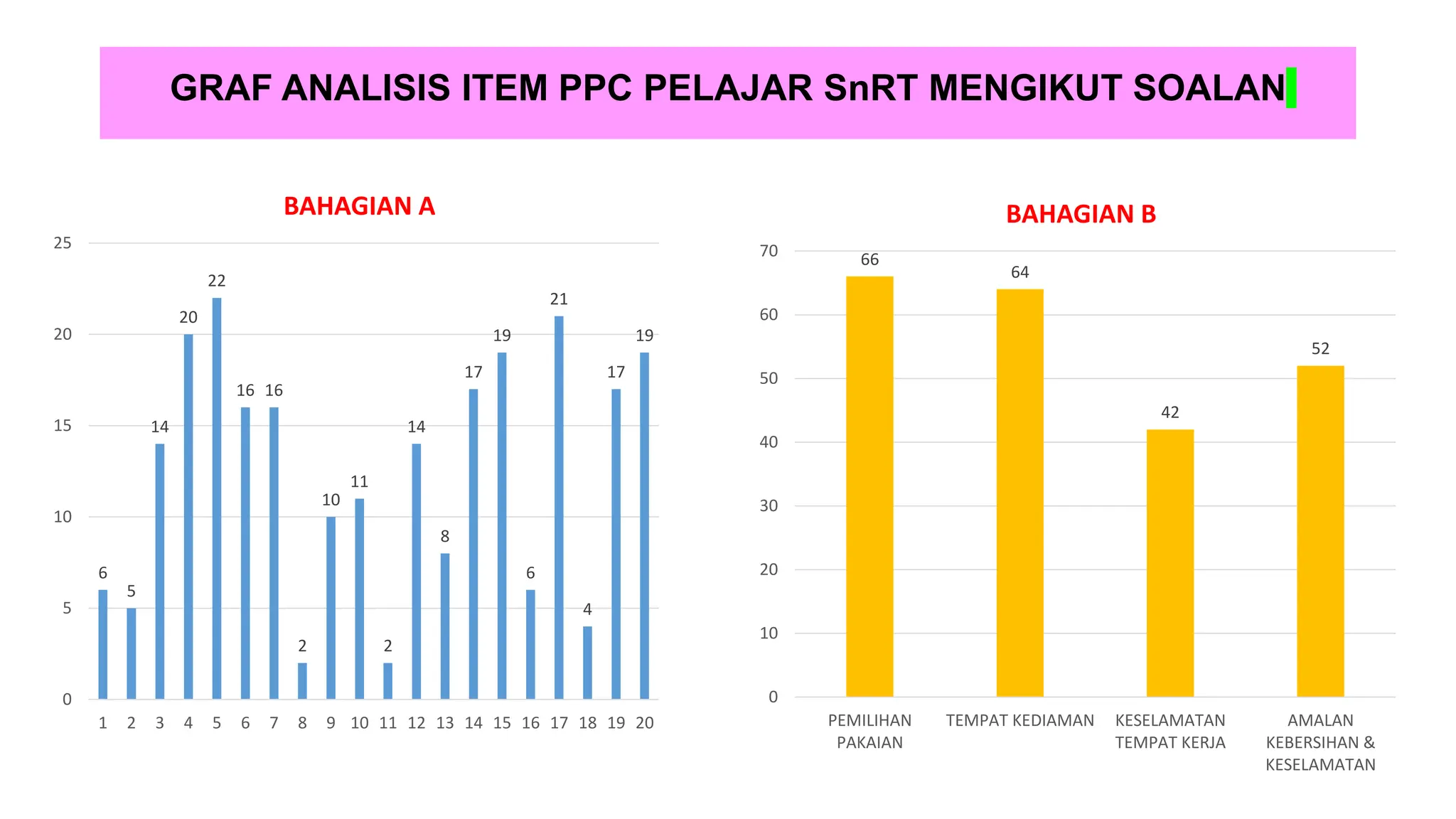 DP SnRT 2023 BIL 3 (OPR3)1.pptx CONTOH DANRUJIKAN | PPT