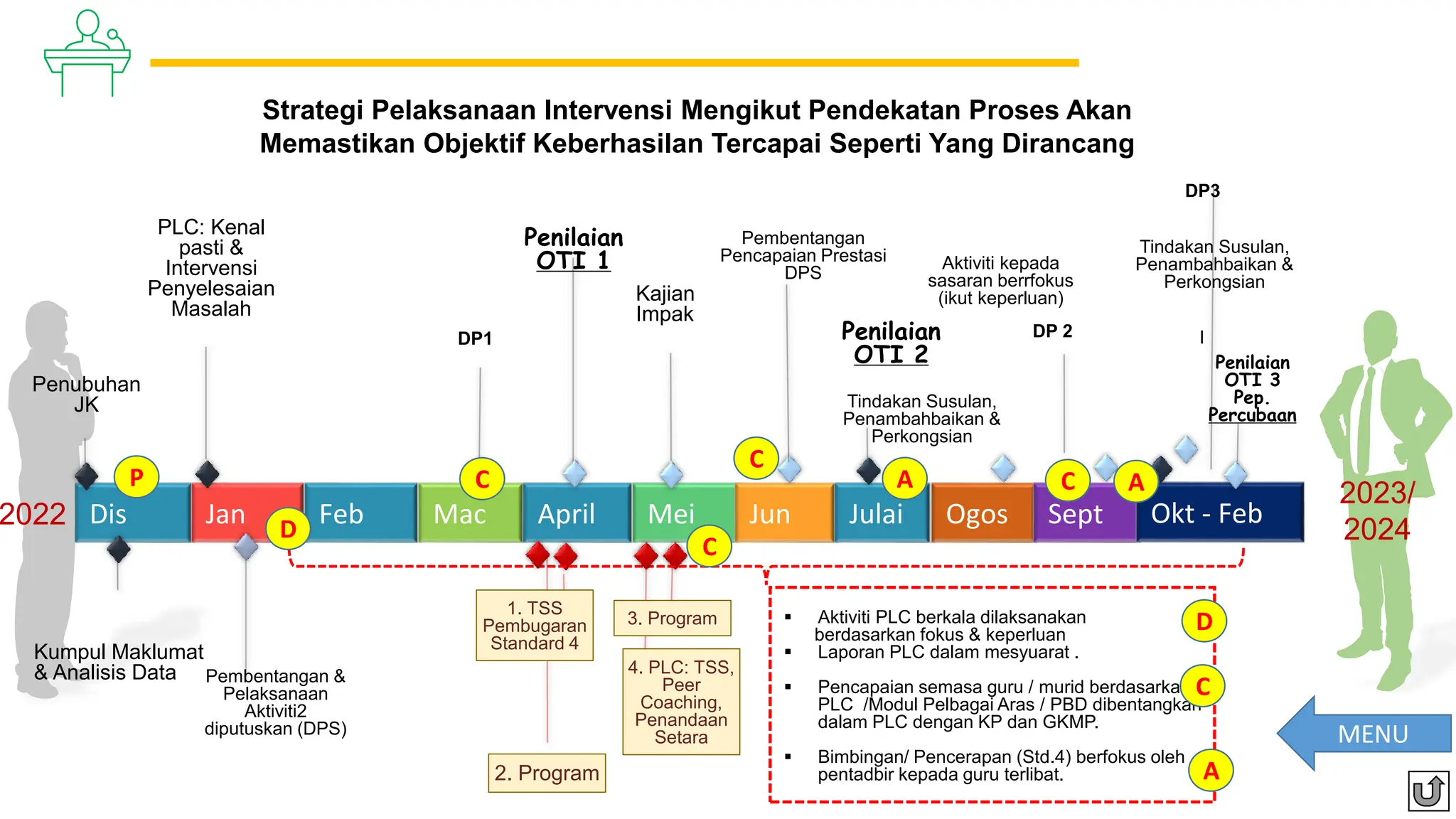DP SnRT 2023 BIL 3 (OPR3)1.pptx CONTOH DANRUJIKAN | PPTX