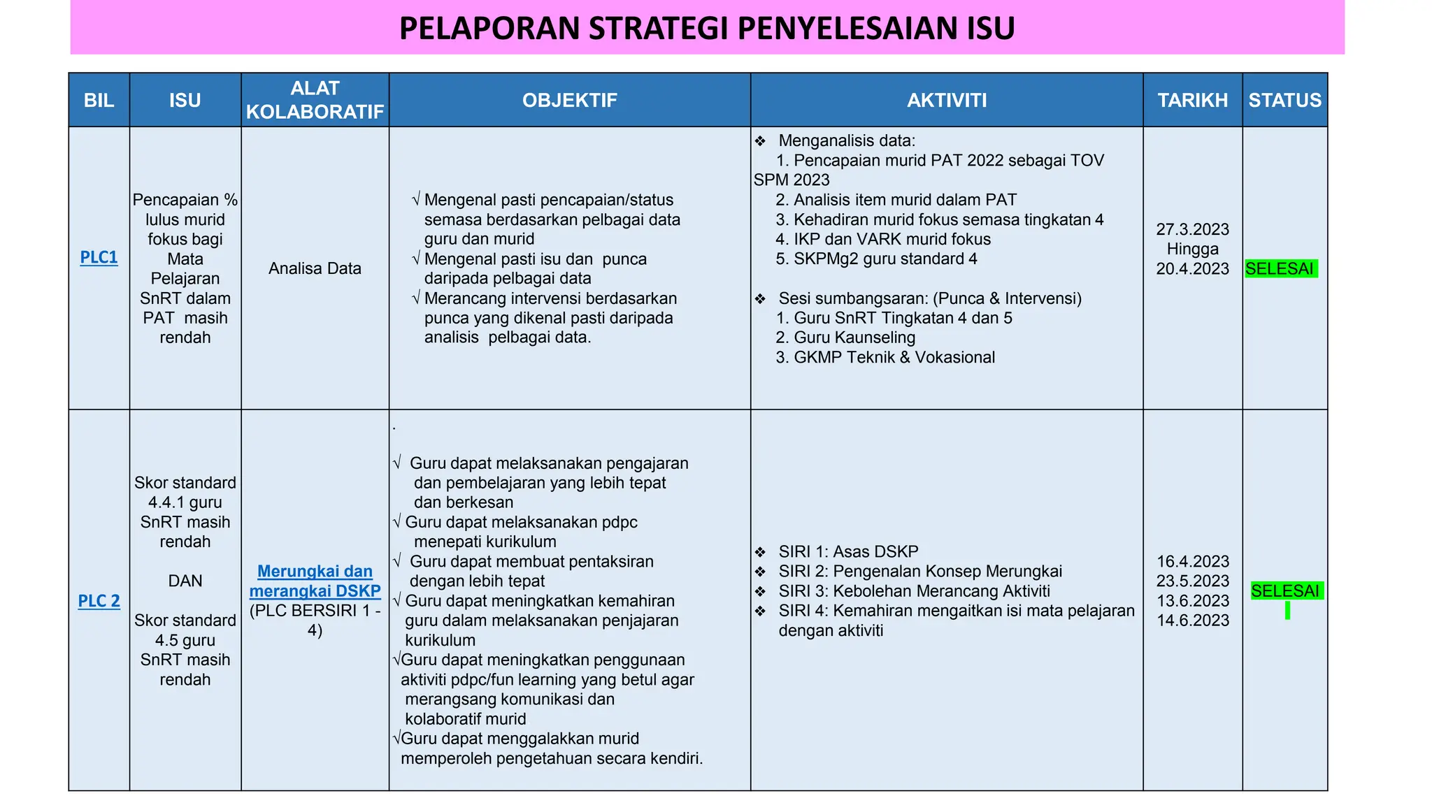 DP SnRT 2023 BIL 3 (OPR3)1.pptx CONTOH DANRUJIKAN | PPTX
