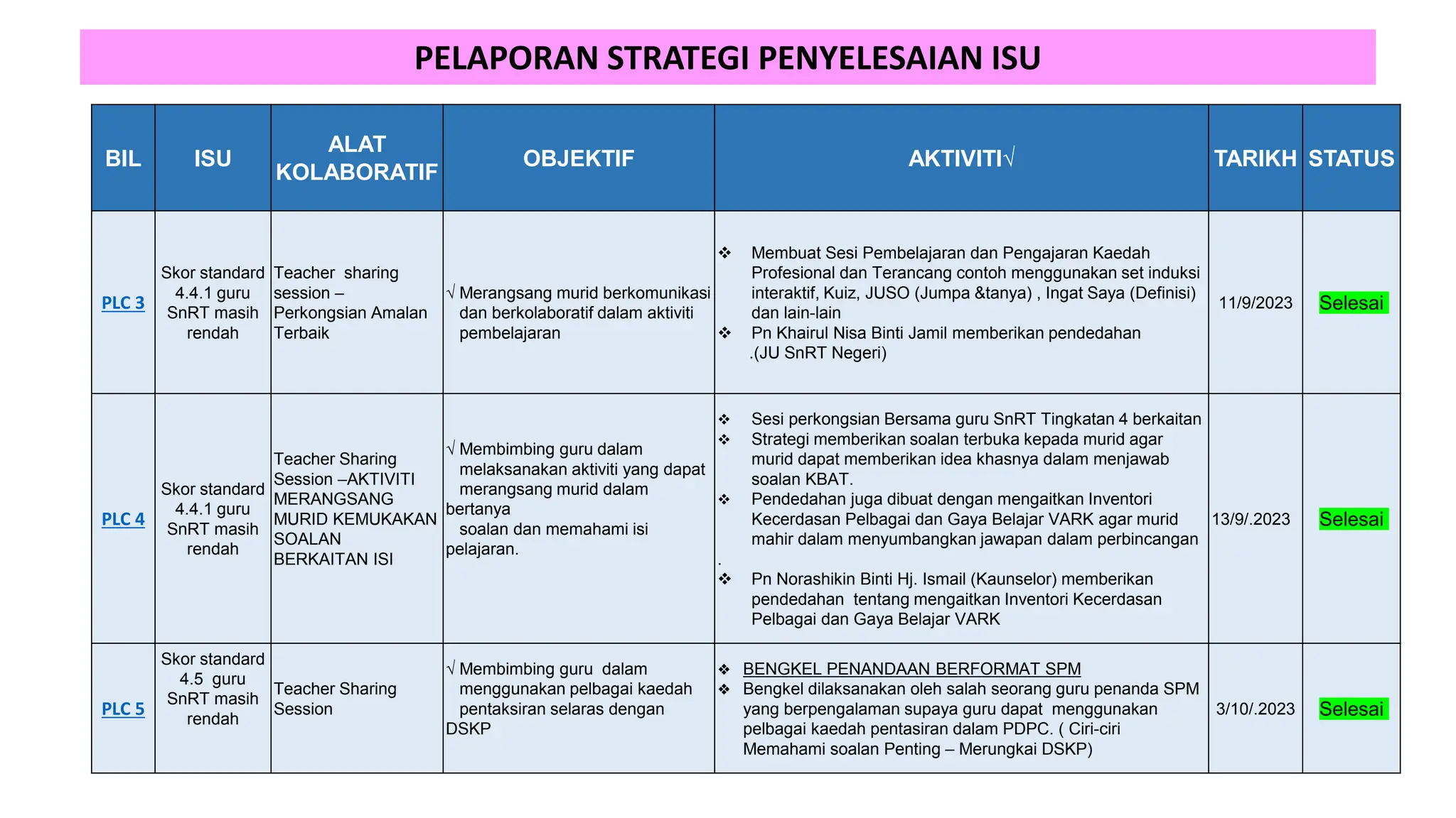 DP SnRT 2023 BIL 3 (OPR3)1.pptx CONTOH DANRUJIKAN | PPTX