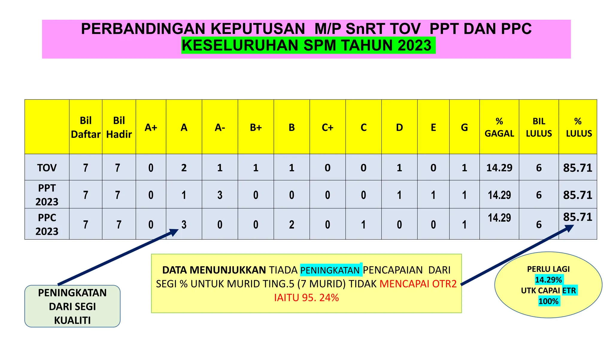DP SnRT 2023 BIL 3 (OPR3)1.pptx CONTOH DANRUJIKAN | PPTX