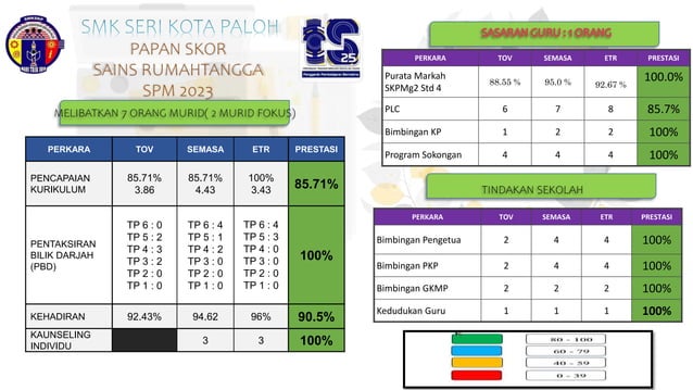 DP SnRT 2023 BIL 3 (OPR3)1.pptx CONTOH DANRUJIKAN | PPT