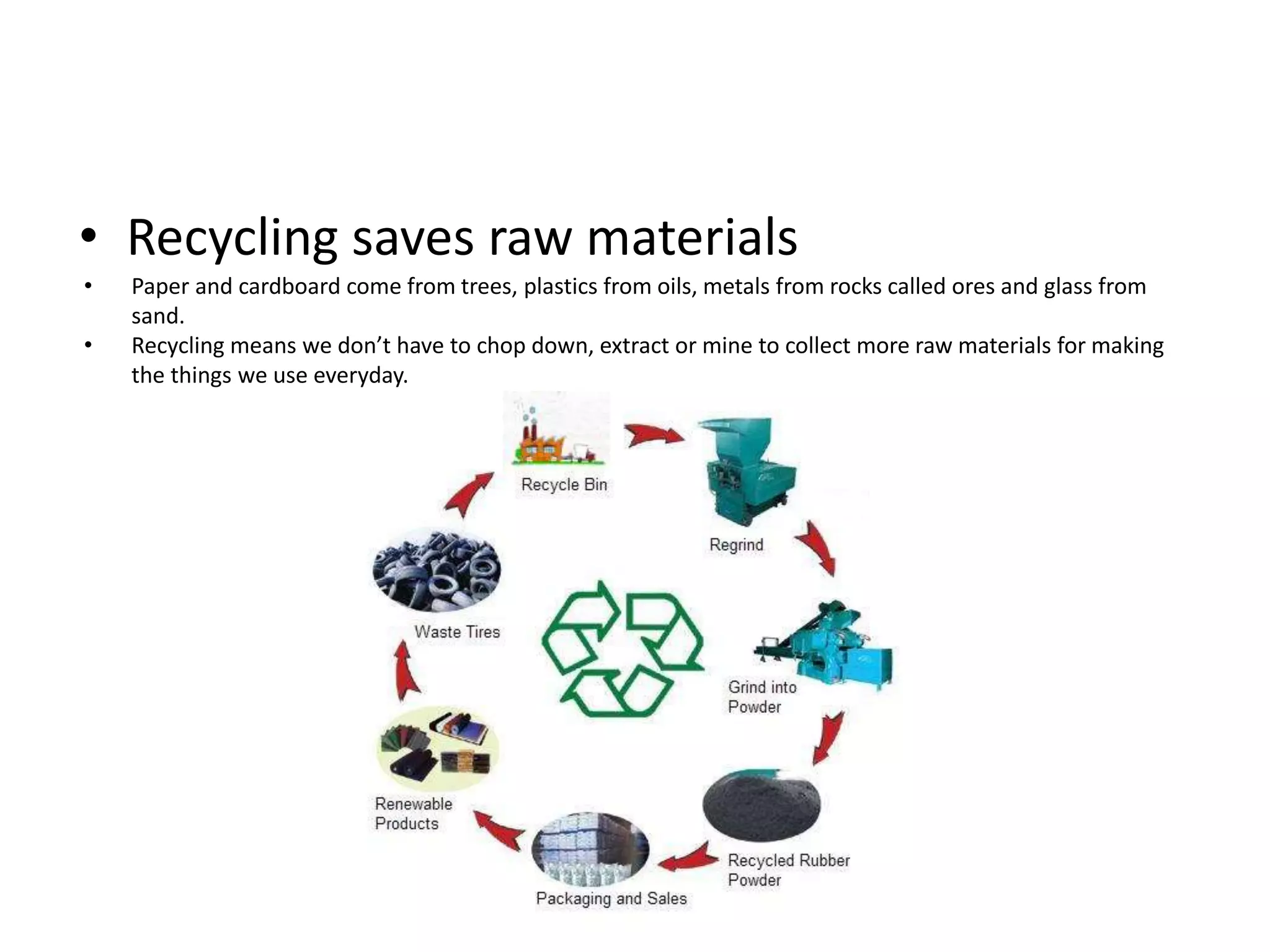 Waste Management | PPTX