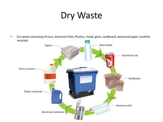 Waste Management | PPTX