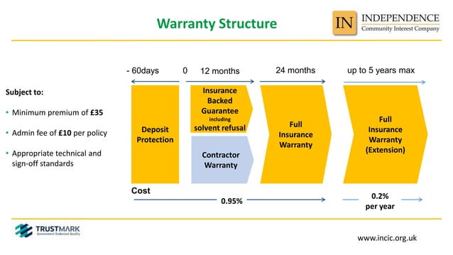 Dynamic Purchasing System (DPS) | PPTX