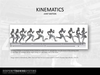 BIOMECHANICAL ANALYSIS OF SPRINTING: EVIDENCE BASED APPROACH | PPT