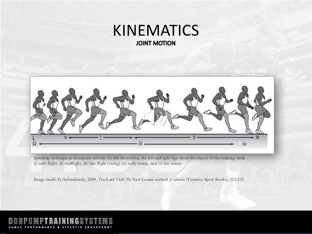 BIOMECHANICAL ANALYSIS OF SPRINTING: EVIDENCE BASED APPROACH
