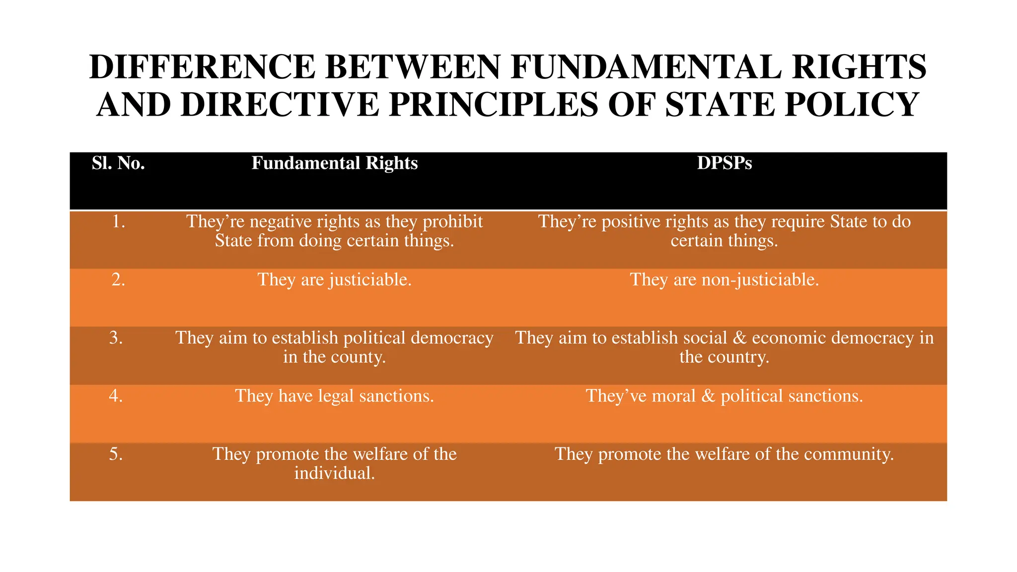 Directive Principles of State Policy.pptx