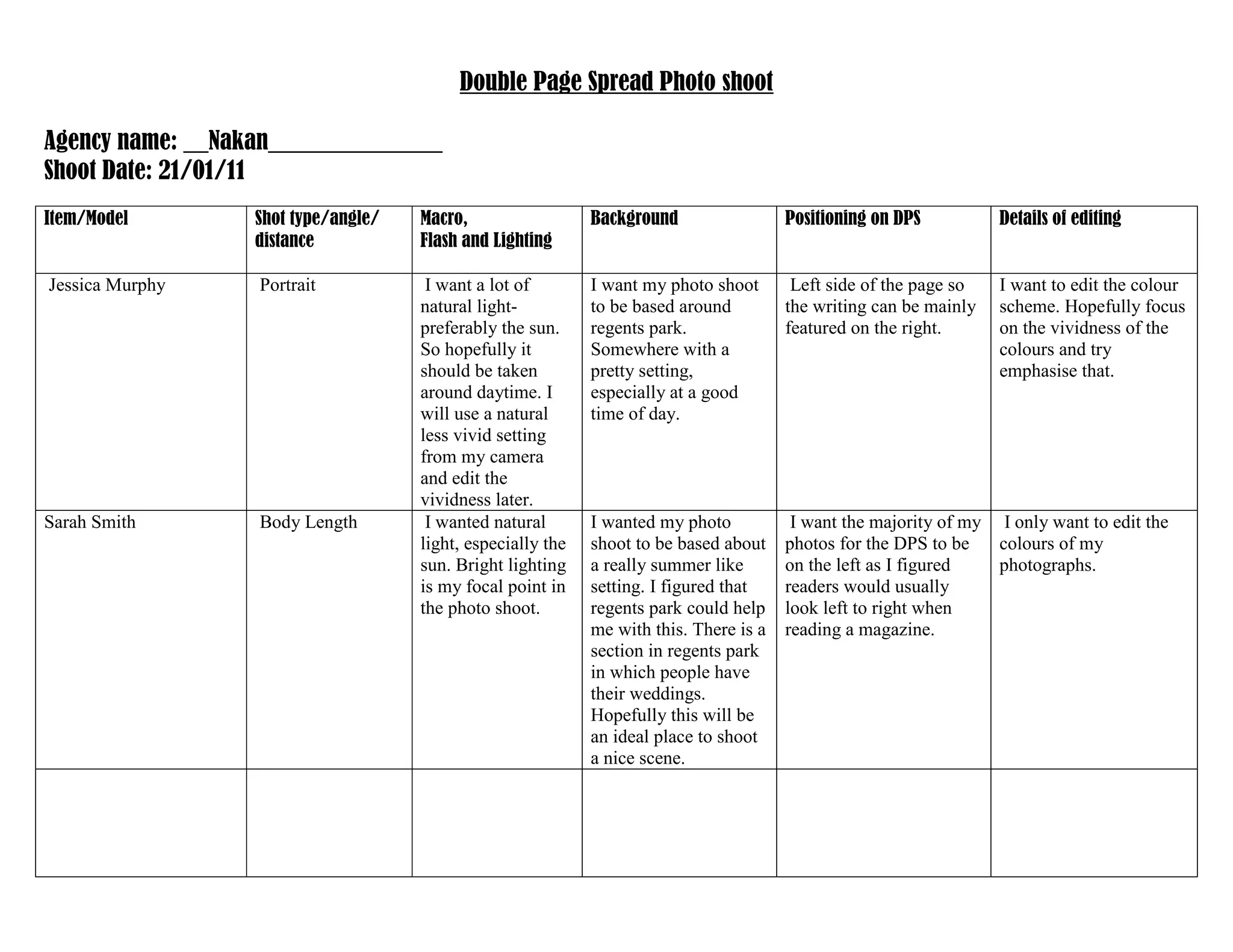 DPS Photoshoot Plan | PPT