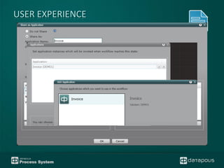 Datapolis Process System 4.1 | PPT