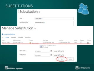 Datapolis Process System 4.1 | PPT