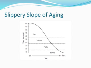 DPT-10- lecture no 01 geriatrics physical therapy.ppt