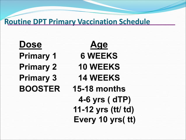 D p t | PPT | Lung and Respiratory Health | Diseases and Conditions
