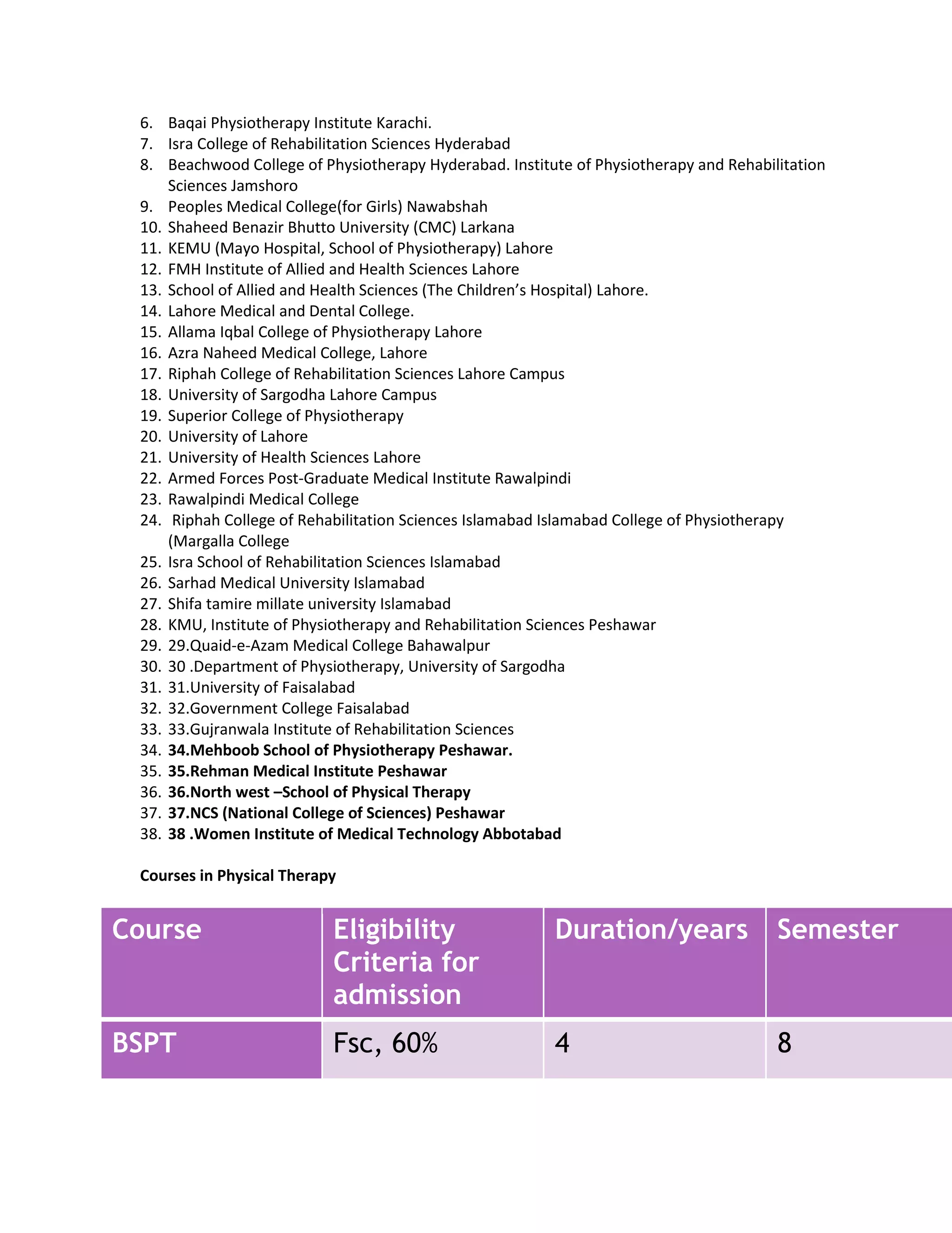 Dpt course in pakistan..dr.muslim | PDF