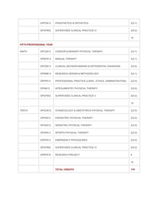 Dpt course in pakistan..dr.muslim | PDF