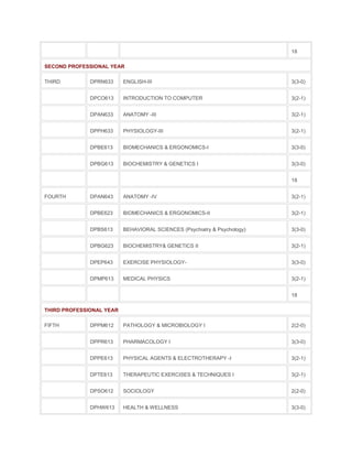 Dpt course in pakistan..dr.muslim | PDF