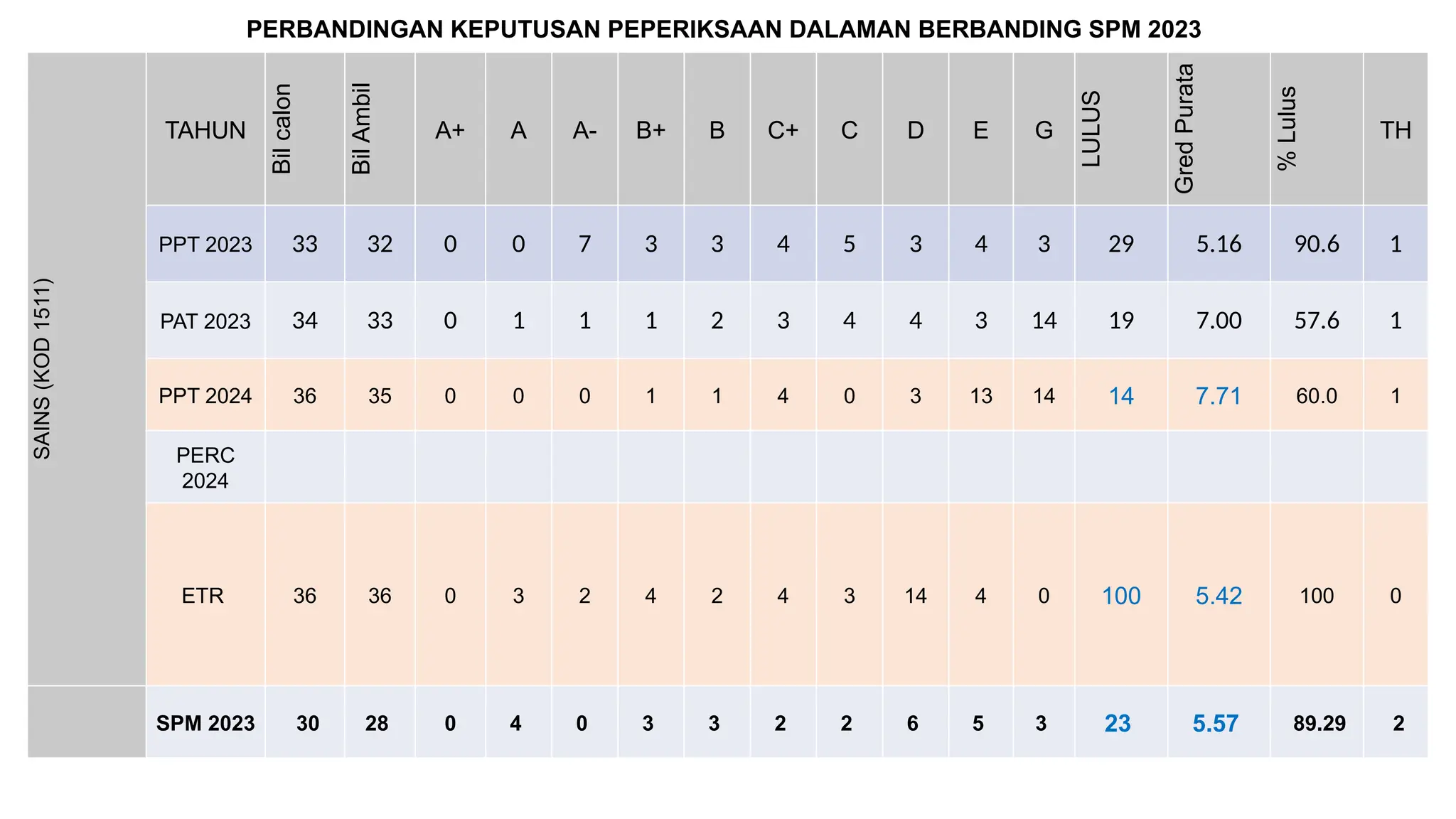 Dialog Prestasi Calon SPM TINGKATAN 5.pptx