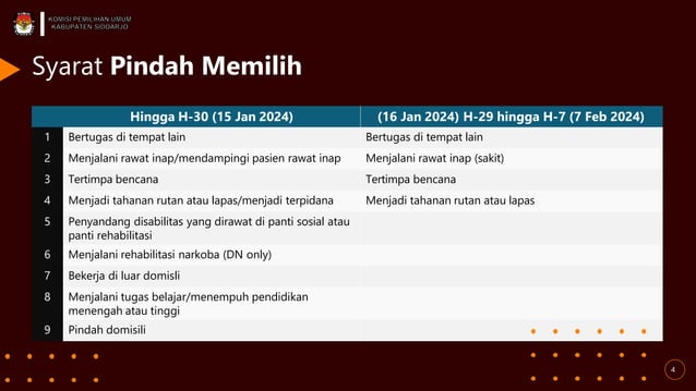 DPTb & DPK Goes To School and Campus.pptx