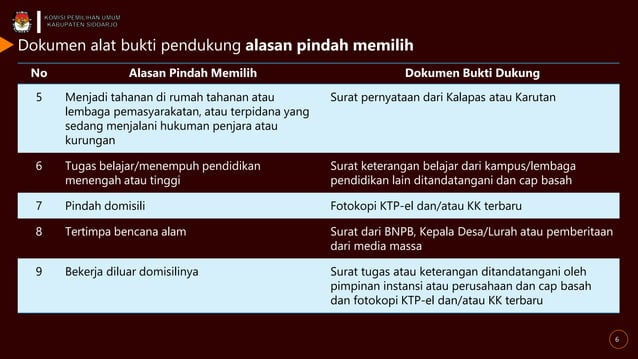 DPTb & DPK Goes To School and Campus.pptx